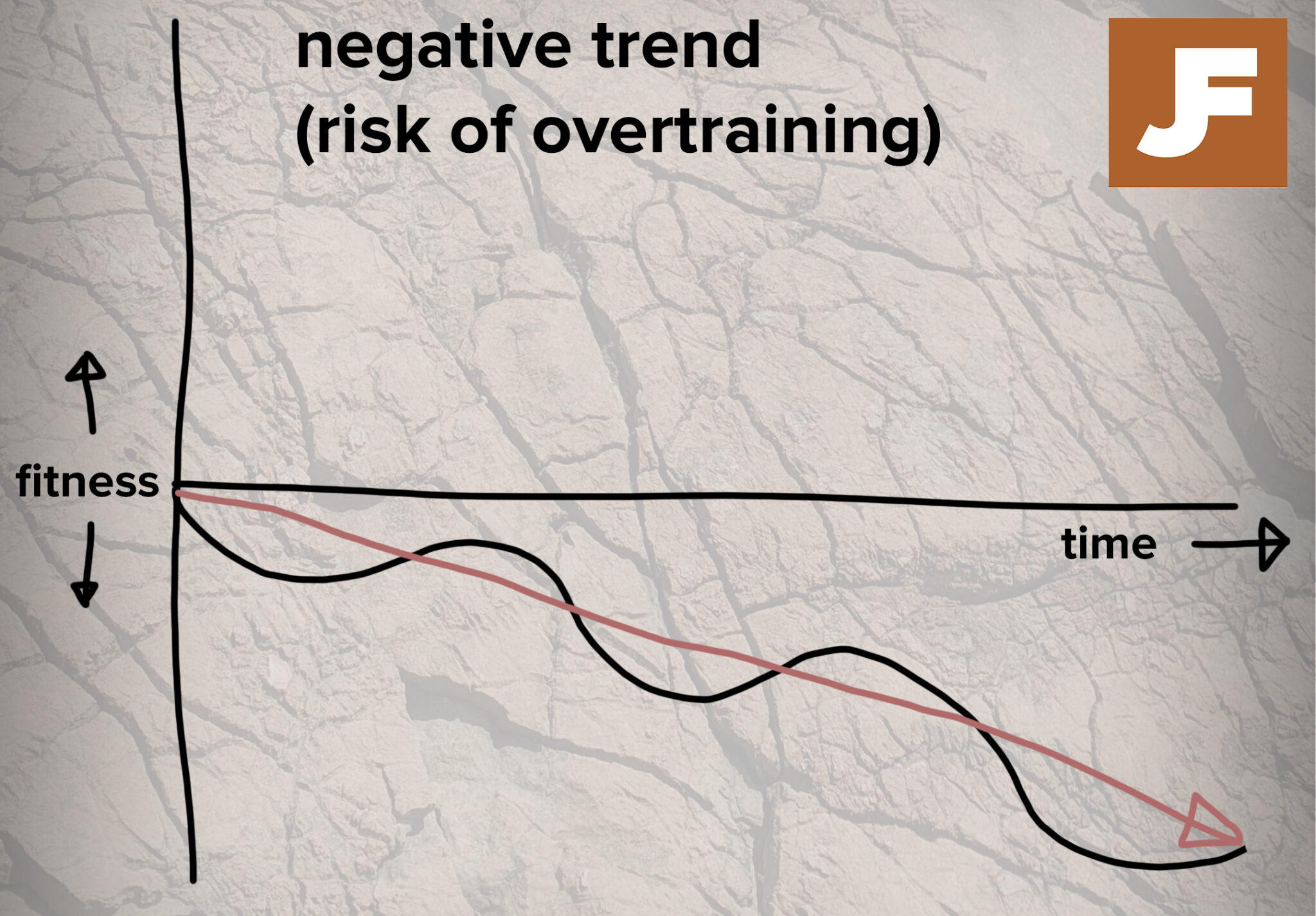 Overtraining in climbers: what it is, how to spot it, and how to deal ...
