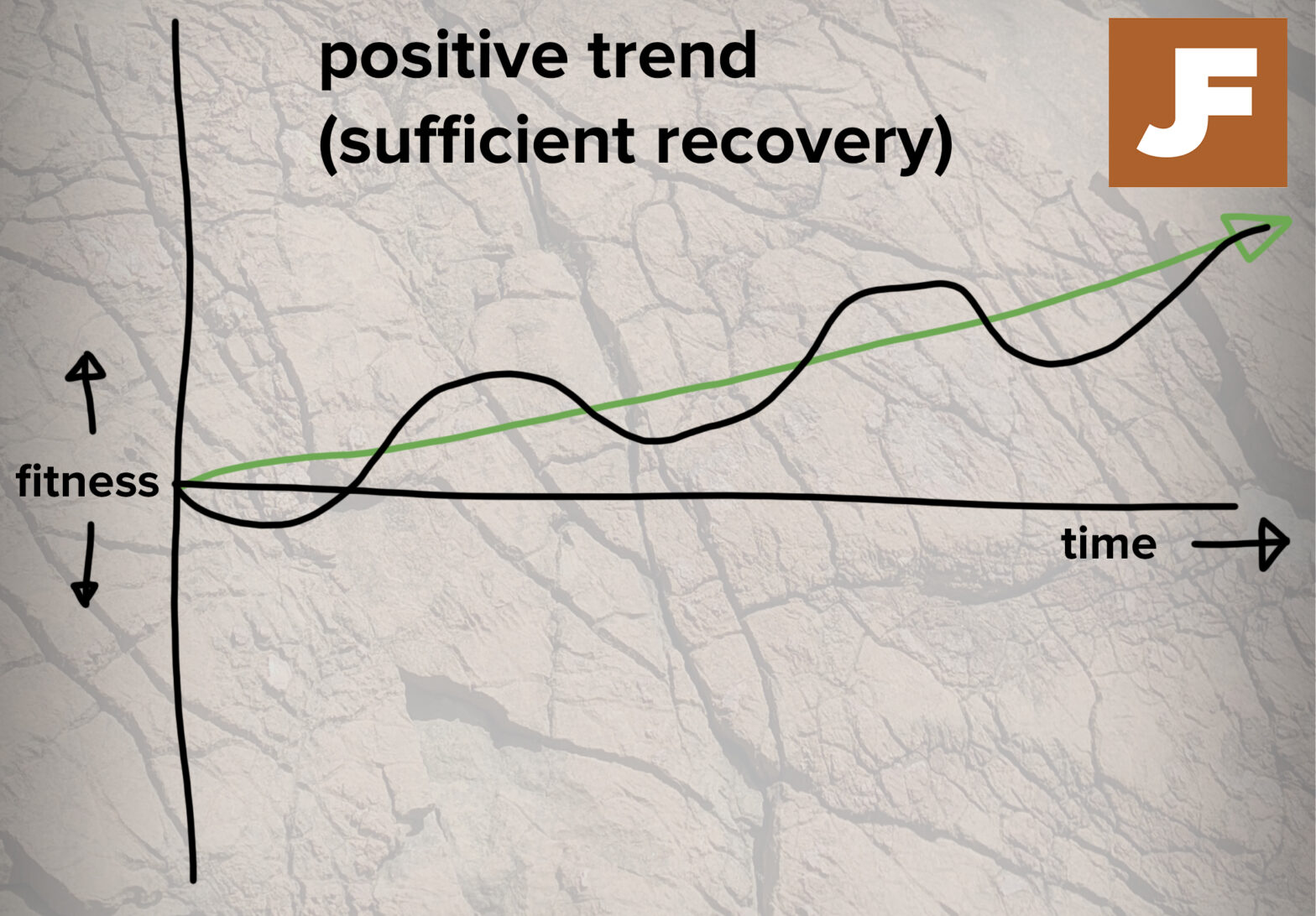 Overtraining in climbers: what it is, how to spot it, and how to deal ...