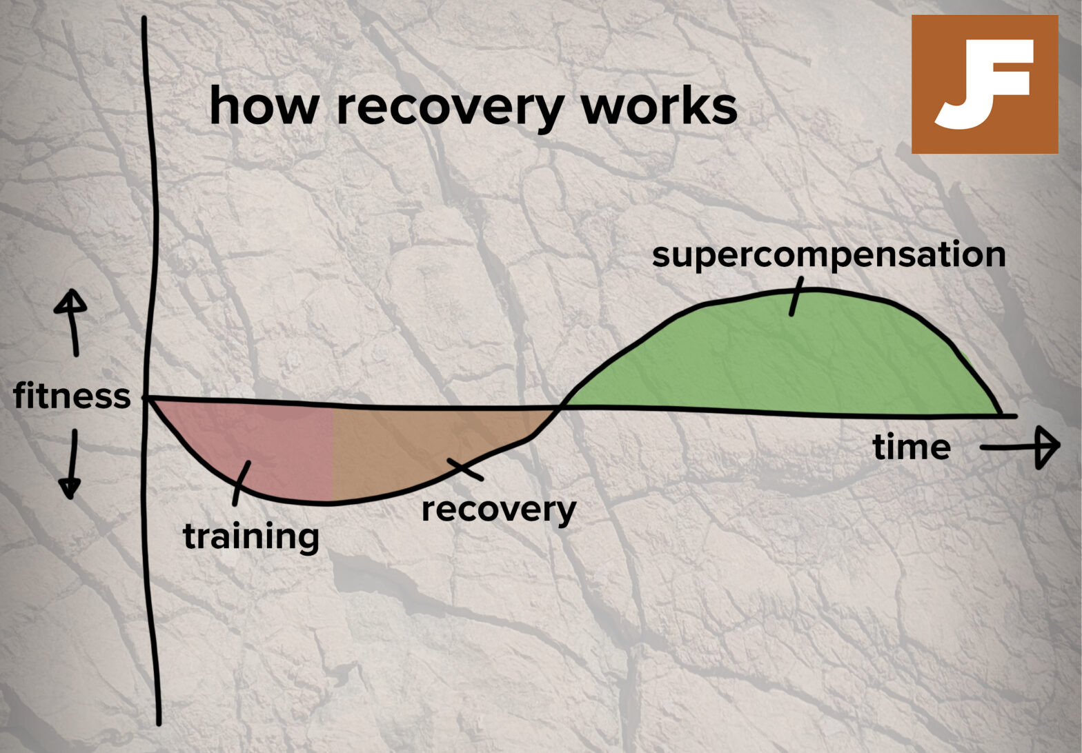 Overtraining in climbers: what it is, how to spot it, and how to deal ...